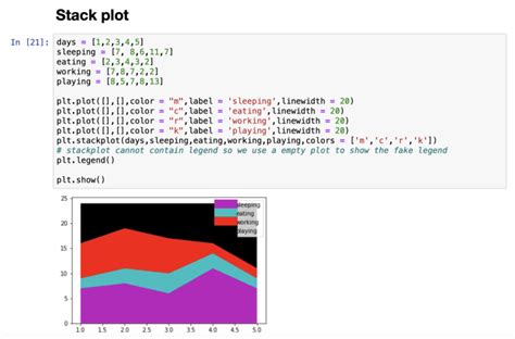 data preprocessing data analytics data visualization query by