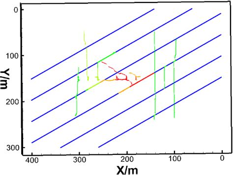 2d simulation results for fracture height patterns for cases with