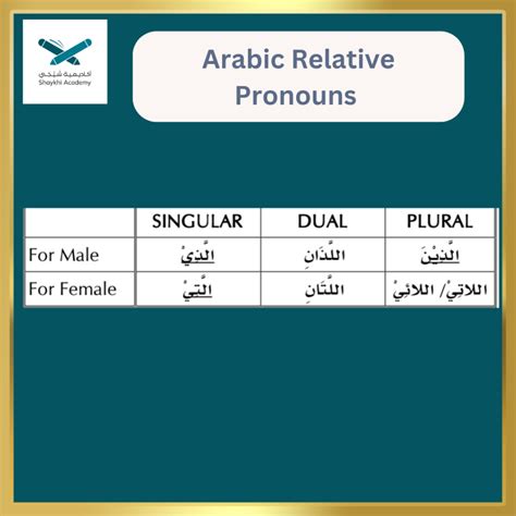 Learn Arabic Grammar A Detailed Guide With Practical Examples Shaykhi Academy