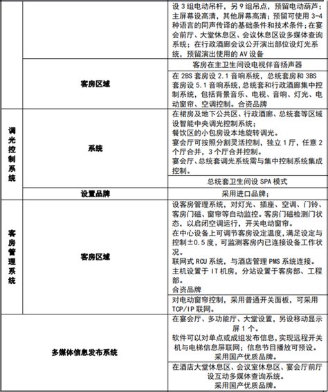 酒店项目的成本测算分析 服务新干线头条