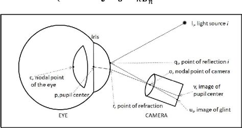 Figure 1 From Real Time Algorithms For Head Mounted Gaze Tracker
