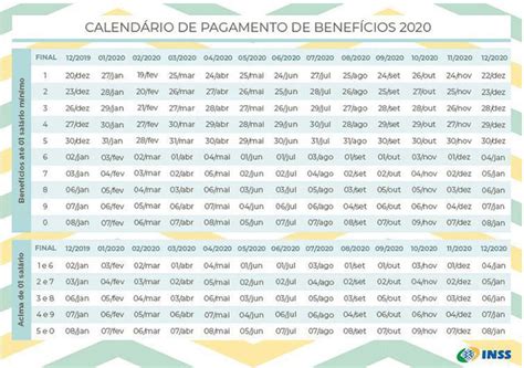 INSS veja calendário de pagamento de aposentadorias e pensções de 2020