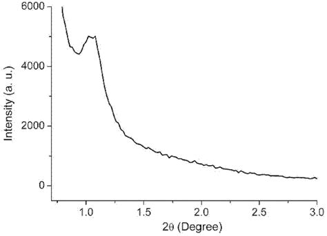 Preparation Method For Nano Composite Thermoelectric Material Eureka Patsnap