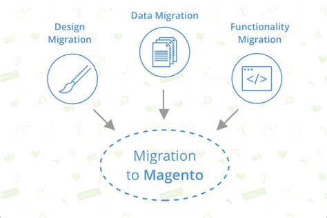 Data Migration Magento Tips And Tricks