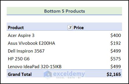 Excel Pivot Table Filter Based On Cell Value 6 Handy Examples