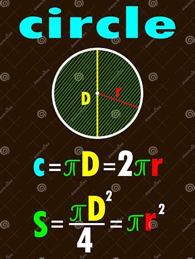 Vector Illustration Depicting Mathematical Formulas Stock Vector