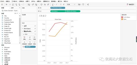 举个栗子！tableau技巧（34）：同一张图表如何呈现多个度量一个图表展示三个指标 Csdn博客