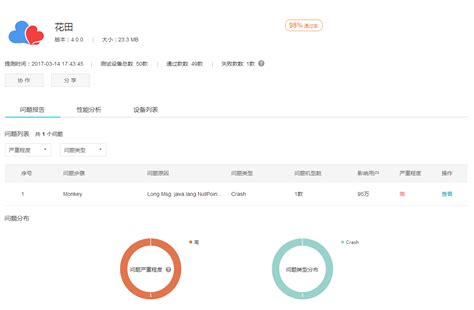 回到网易8个月来的测试团队转型实践 Infoq