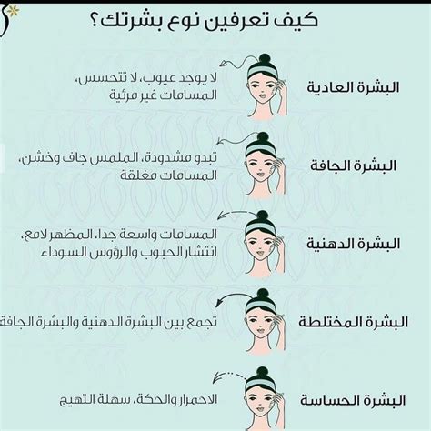 🌺 كيف تعرفين نوع بشرتك ؟ Skin Facts Skin Care Basics Beauty Skin Quotes
