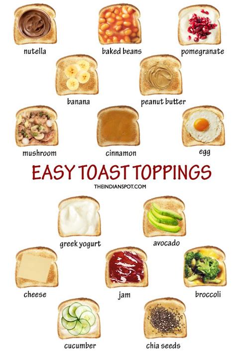 15 HEALTHY AND DELICIOUS THINGS TO PUT ON TOAST Healthy Toast