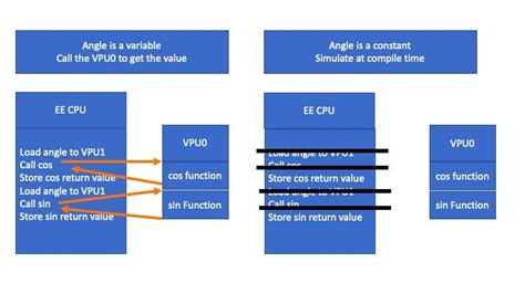 Debuggers And Constexpr Rcpp