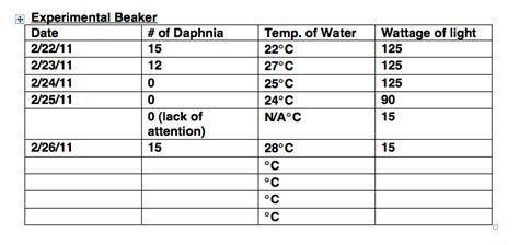 Mike Babe S Science Project Data Table