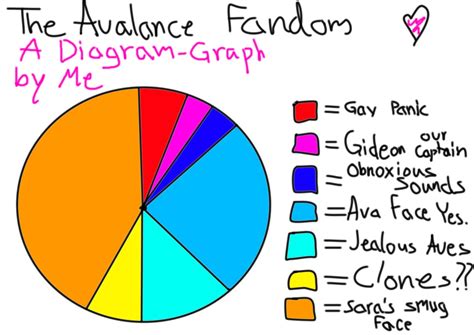 Wot A Drawing Of Avalance Content I´ve Seen On Tumblr