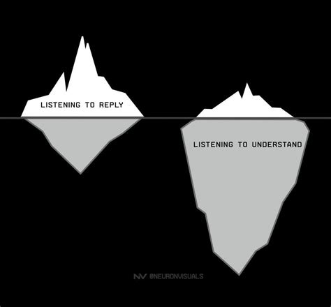 Communication Physician Doctorslife Uaehealthcare Gynecologist Obstetrician Abudhabi