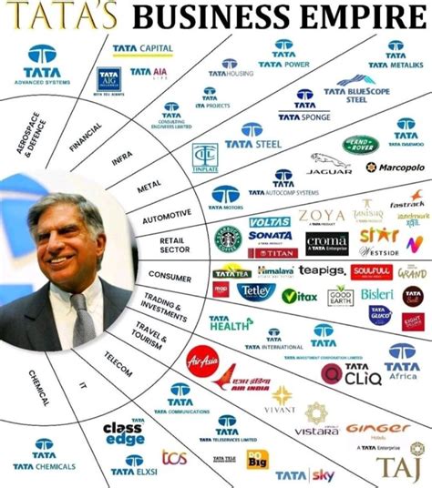 Ratantata Tatagroup Leadership Visionary Legacy India Krishan