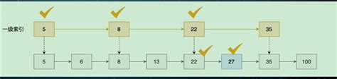 Redis 数据结构zset压缩列表实现和跳表实现讲解zset跳表 Csdn博客