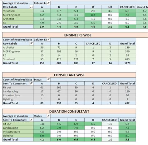 Set Up A Professional Construction Documentation And Reporting System
