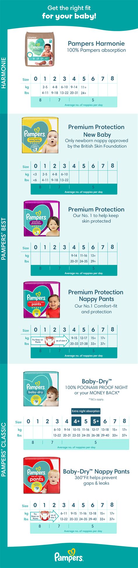 Pampers Size 5 Weight Chart
