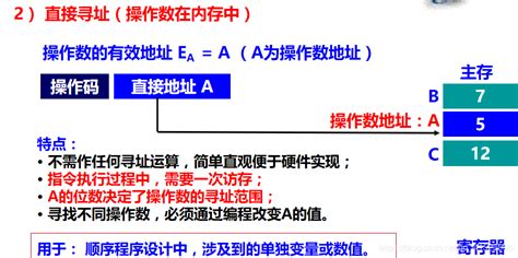 《计算机组成原理》 第七章 指令系统 知识梳理一个较完善的指令系统应包括哪几类 Csdn博客