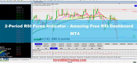 2 Period Rsi Forex Indicator Mt4 Amazing Free Rsi Dashboard