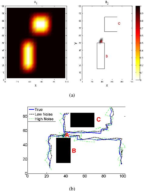 figure 1 from unsupervised inverse reinforcement learning with noisy