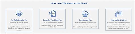 Cloud Migration Services Migrating Your Data To The Cloud Is A… By Serge Rolland Sefekme Medium