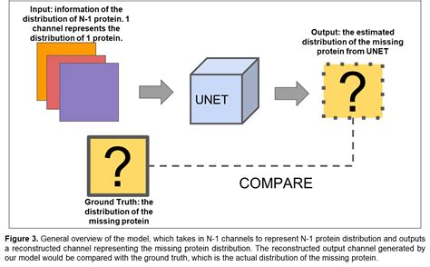 Github Dchen360unet Segmentation