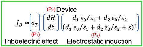 EcoMat Functional Materials For Green Energy Environment Wiley