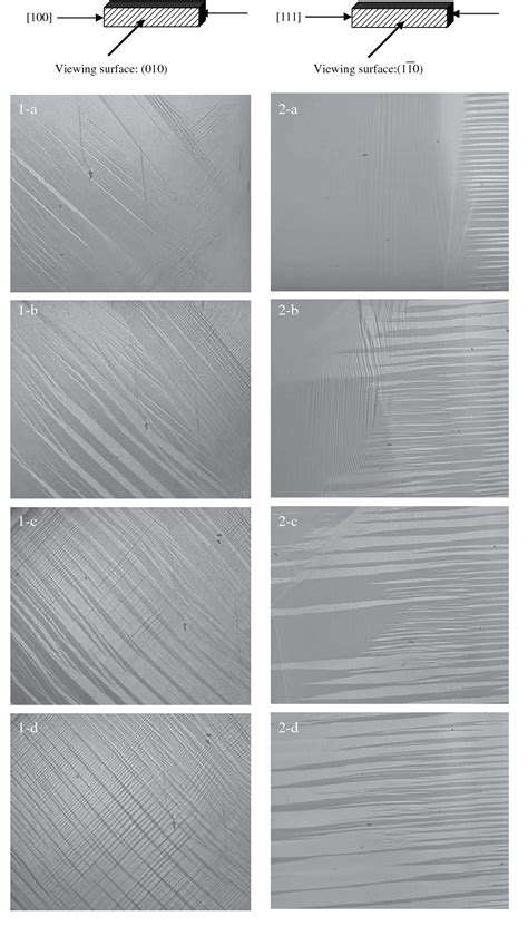 Figure 1 From Stress Induced Martensitic Transformation Of A Ni54fe19ga27 Single Crystal In