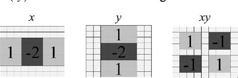 figure 1 from a power efficient real time architecture for surf feature
