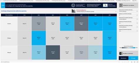 Οι αποδοχές ανά επάγγελμα και καθεστώς εργασίας Μηχανισμός Διάγνωσης Αναγκών της Αγοράς Εργασίας
