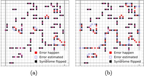 Figure 12 From Comparative Study Of Decoding The Surface Code Using