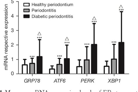 Figure 1 From High Glucose Inhibits The Osteogenic Differentiation Of