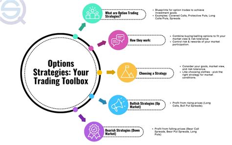 33 Best Option Trading Strategies 2025 Backtest Calculators