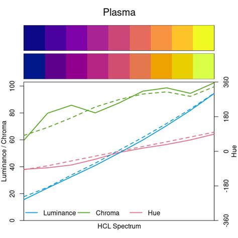 Approximating Palettes From Other Packages Colorspace