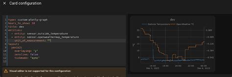 Plotly Interactive Graph Card Page 24 Dashboards And Frontend Home Assistant Community