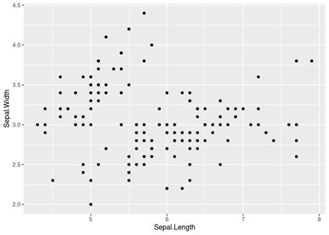 Chapter 10 Basic Plot With R Dspubs With R Tutor Book