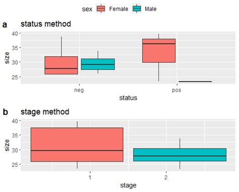 R How To Add Labels In A Similar Style To Facet Grid Stack Overflow