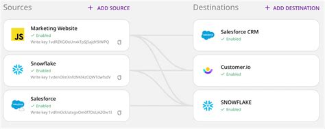 Rudderstack Data Stack