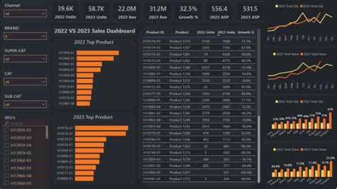 Create Power Bi Dashboard By Foodexplorer03 Fiverr