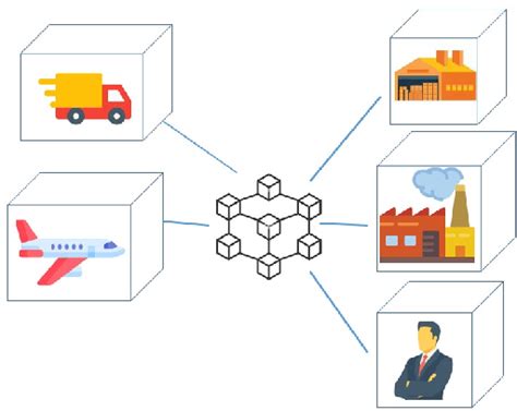 Figure From Elliptic Curve Cryptography Signing Algorithms Behind Blockchain Semantic