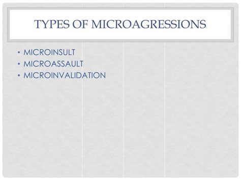 Ppt Microaggressions Powerpoint Presentation Free Download Id 2095824