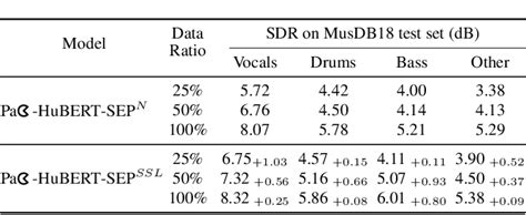Pac Hubert Self Supervised Music Source Separation Via Primitive