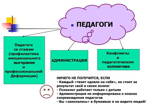 Работа психолога в системе образования презентация онлайн