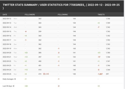 What Are You Hiding Kyle Rmizkif