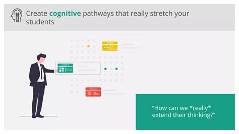 The Universal Thinking Framework Presentation Pdf