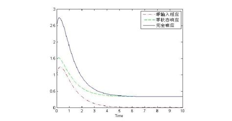 信号与系统matlab课后作业 北京交通大学 word文档在线阅读与下载 文档网