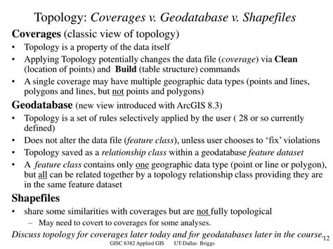 PPT GIS Data Types And Structures PowerPoint Presentation Free Download ID