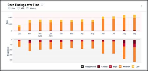 Prioritization Dashboard Overview