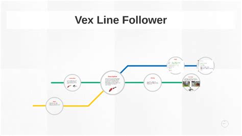 Vex Line Follower By Ben Randolph On Prezi
